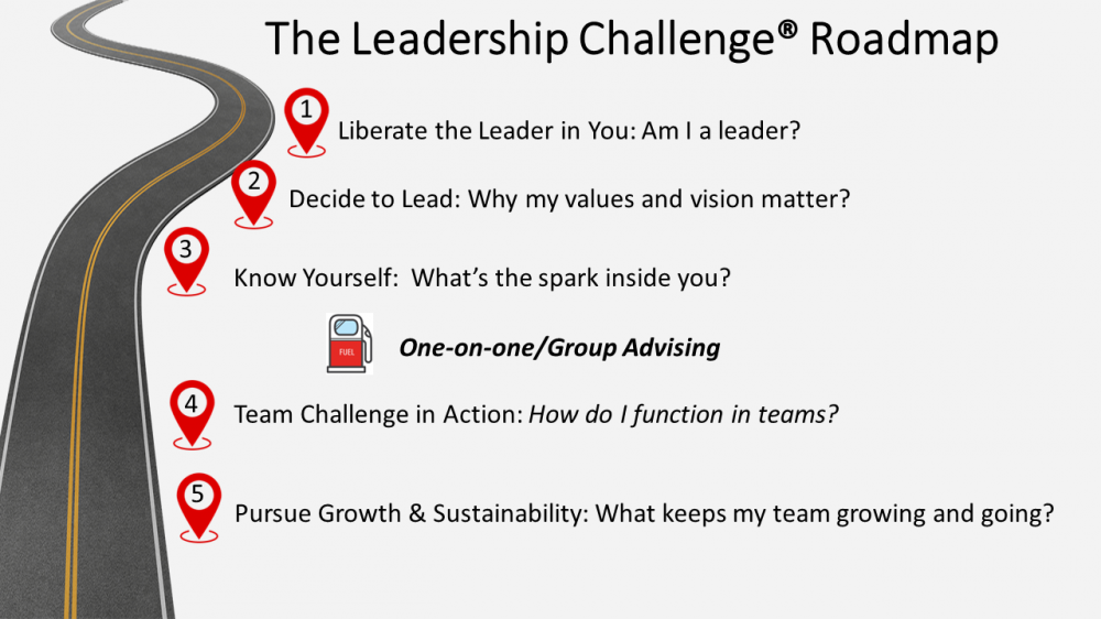 Leadership Challenge | HKUST DSTO